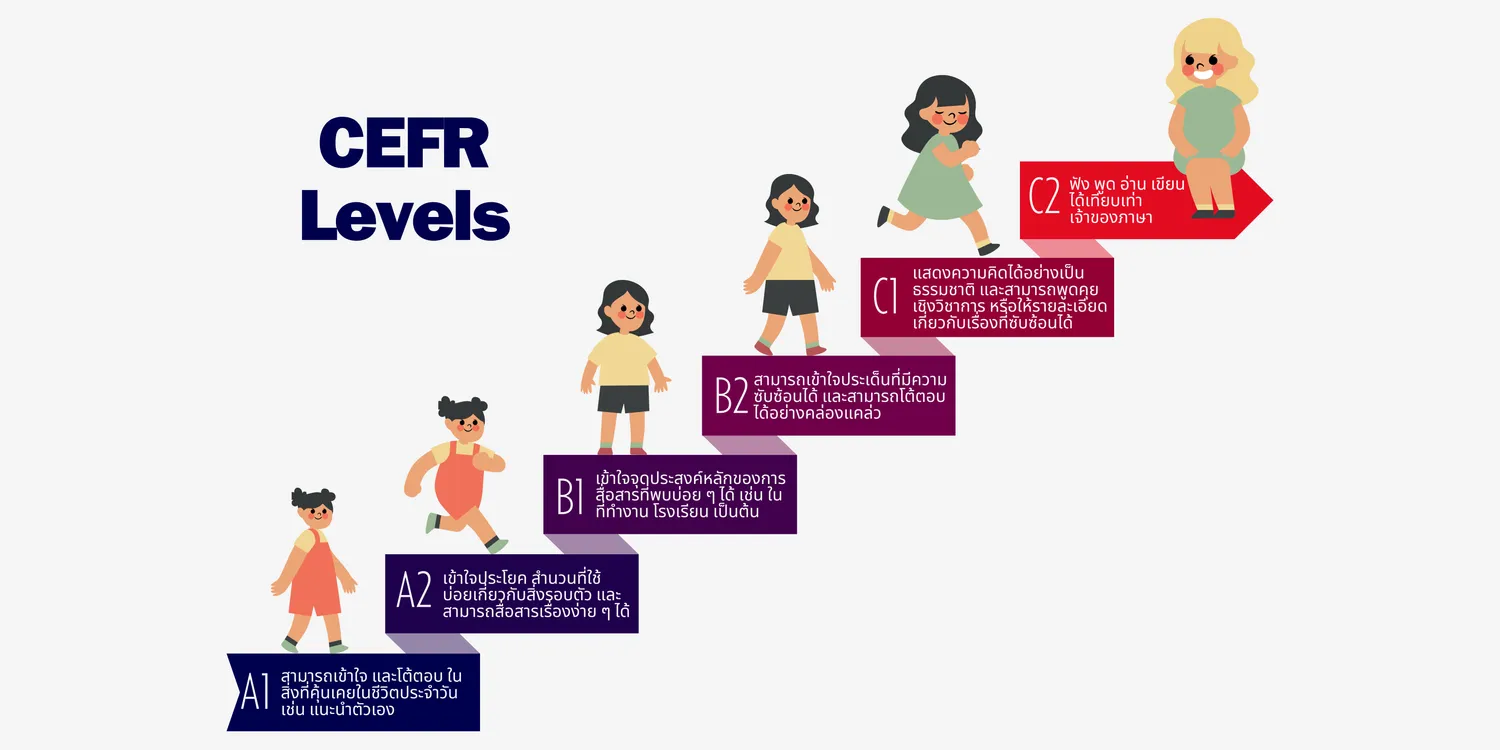 CEFR คืออะไร ? - Engenius English